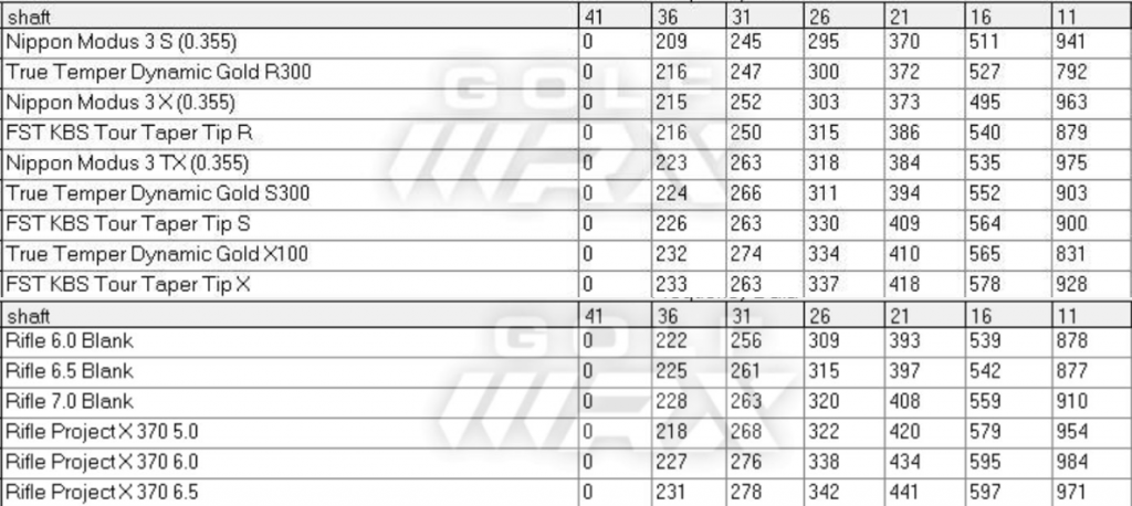 Modus 3 120 stiff vs x - WRX Club Techs - GolfWRX