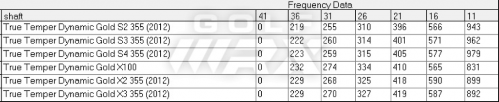 Royal Precision Rifle 7.5 FCM .355 Shafts - WRX Club Techs - GolfWRX