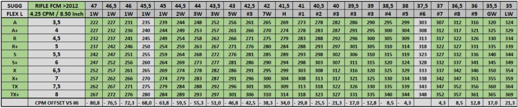New and Improved Shaft Chart - Page 31 - WRX Club Techs - GolfWRX