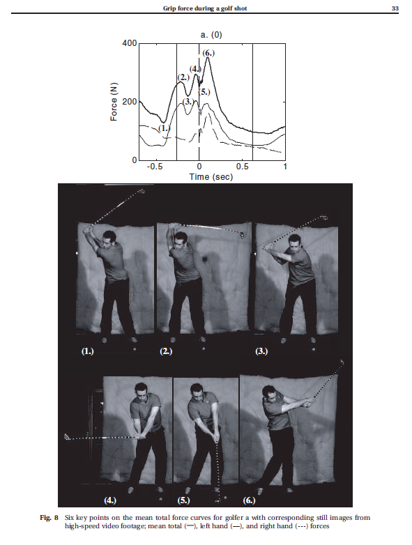 Grip Force/Strength and Swing Speed - Instruction & Academy - GolfWRX