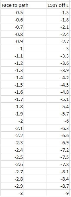 Conversion between Spin Axis and Side Spin RPM - WRX Club Techs - GolfWRX