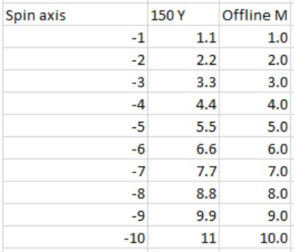 Conversion between Spin Axis and Side Spin RPM - WRX Club Techs - GolfWRX