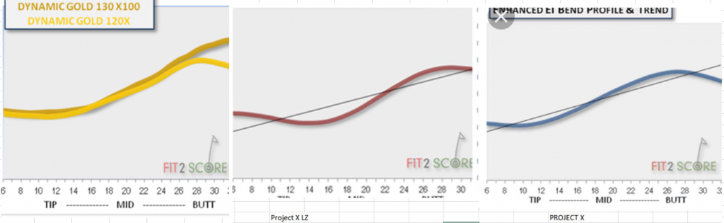 New and Improved Shaft Chart - Page 32 - WRX Club Techs - GolfWRX