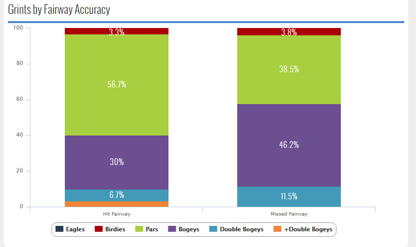 Using The Grint for game improvement - Instruction & Academy - GolfWRX