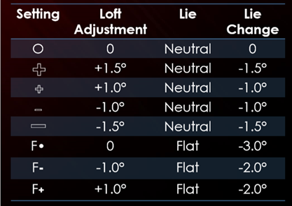 Ping g410 Hybrid hosel question - WRX Club Techs - GolfWRX
