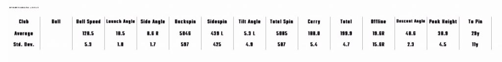 Dynamic gold S300 X100 and 120 X100 comparison- surprising results ...