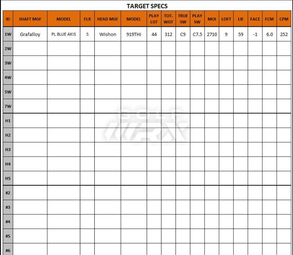 Club Building Method - Revisited - WRX Club Techs - GolfWRX