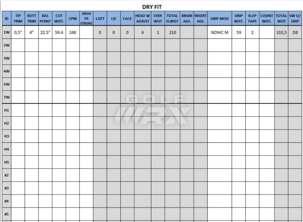Club Building Method - Revisited - WRX Club Techs - GolfWRX