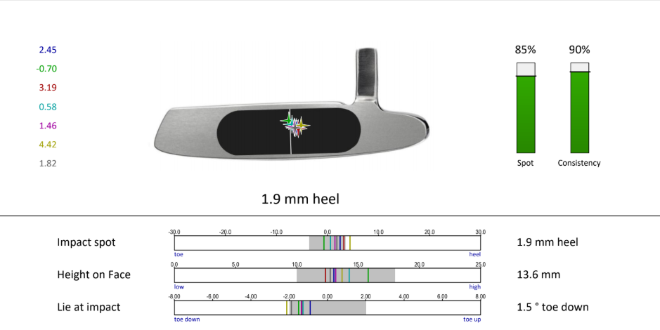 Interesting study on putter grooves - Putters - GolfWRX