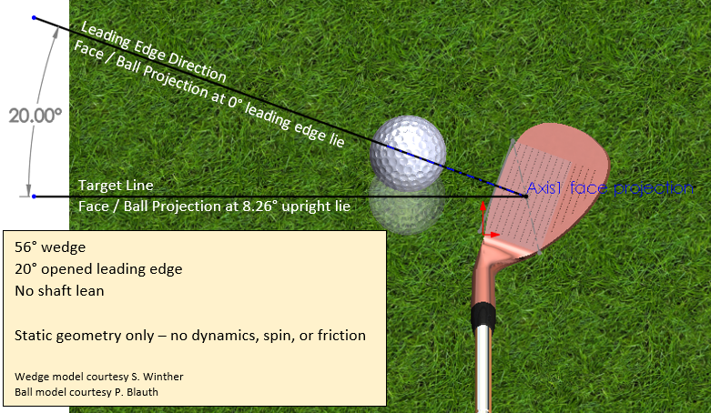 Lofts when opening up a wedge - 3D model testing observations - WRX ...