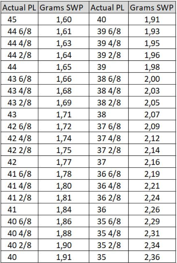 Please share your CPM numbers - WRX Club Techs - GolfWRX