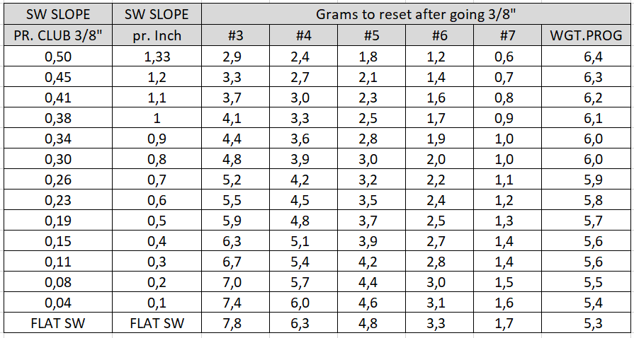 Cutting iron shaft lengths - Page 2 - WRX Club Techs - GolfWRX