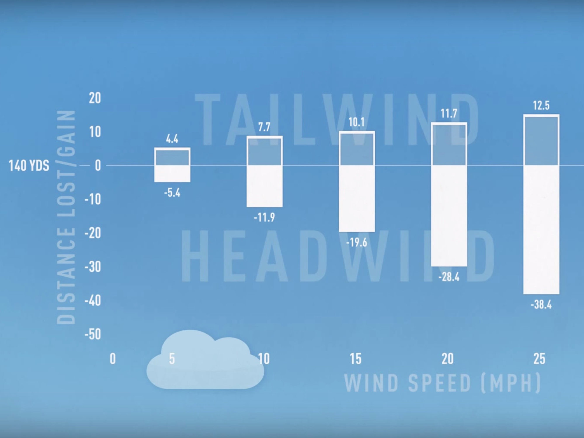 Playing in the wind, specifically headwind - Instruction & Academy ...