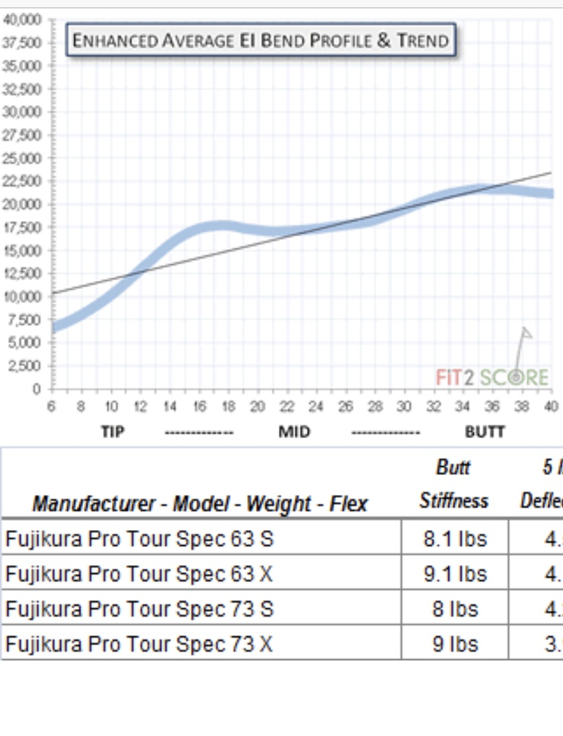 Looking for a specific driver shaft profile ... - WRX Club Techs - GolfWRX