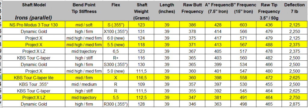 Mizuno Fitting Experts - Can you explain? - WRX Club Techs - GolfWRX