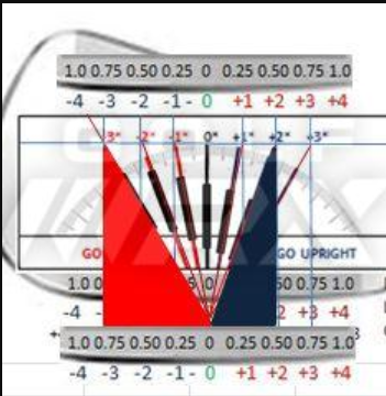 M4 lie angle help .. how upright? - WRX Club Techs - GolfWRX