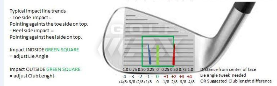 Upright or flat for lie angles? - WRX Club Techs - GolfWRX
