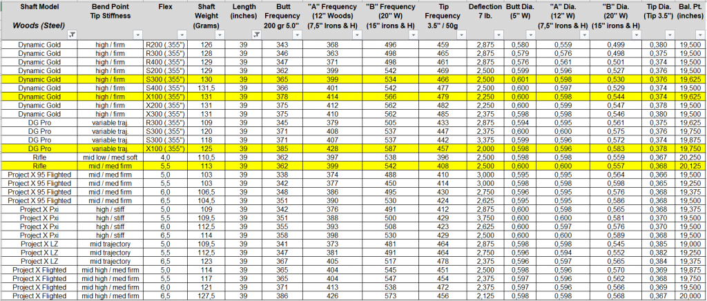 Dynamic Gold Pro X100 replacement - WRX Club Techs - GolfWRX