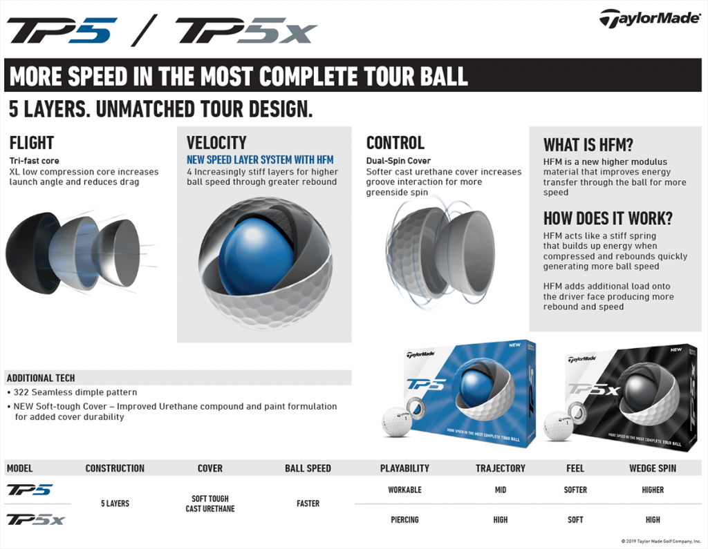TP5 Pix - Golf Balls - GolfWRX