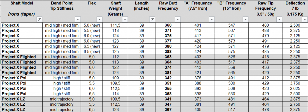 New and Improved Shaft Chart - Page 29 - WRX Club Techs - GolfWRX