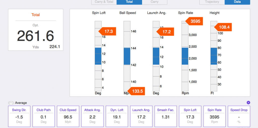 Finally went on a Trackman and need some help understanding the numbers ...