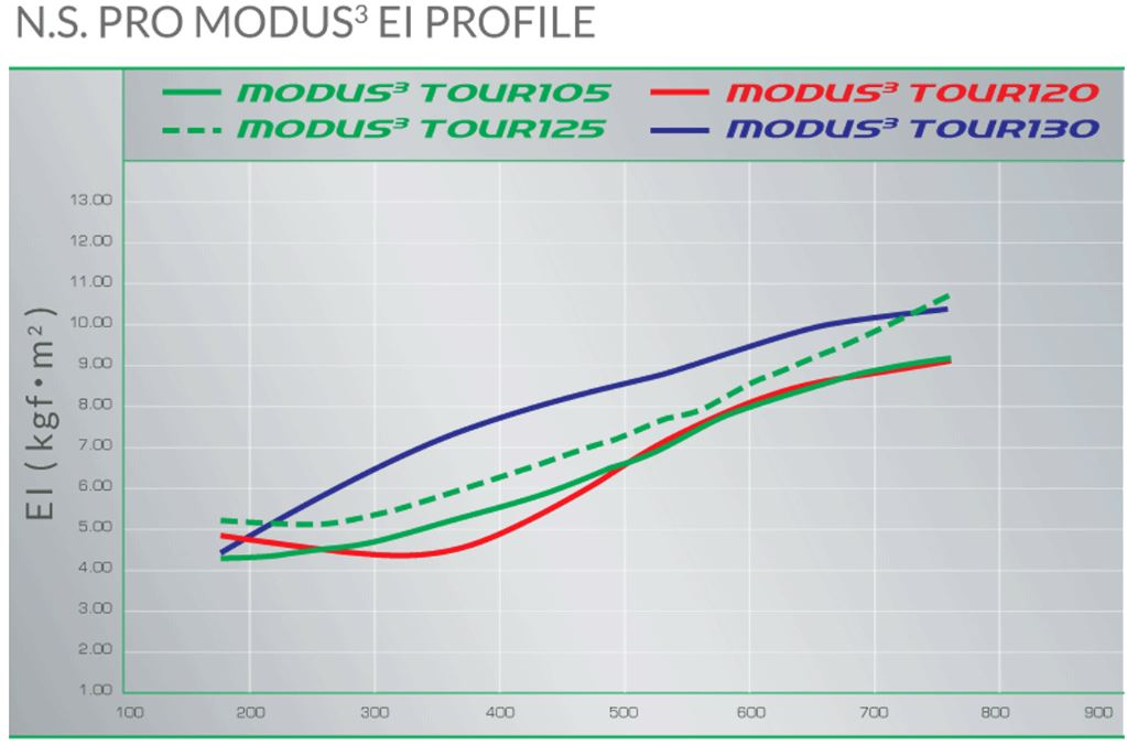 Modus 105 vs Modus 120. Differences other than weight? - Page 2 - WRX ...