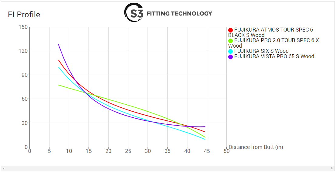 Looking for a specific driver shaft profile ... - WRX Club Techs - GolfWRX