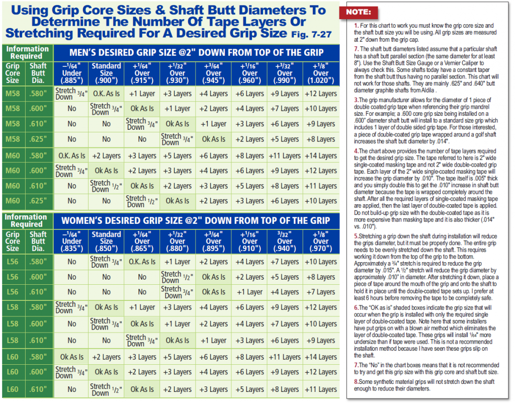 How many grip wraps = 1 grip size? - WRX Club Techs - GolfWRX