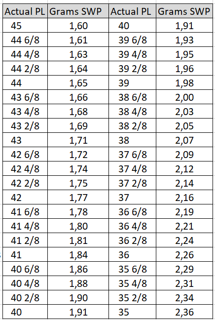 Cutting iron shaft lengths - Page 2 - WRX Club Techs - GolfWRX
