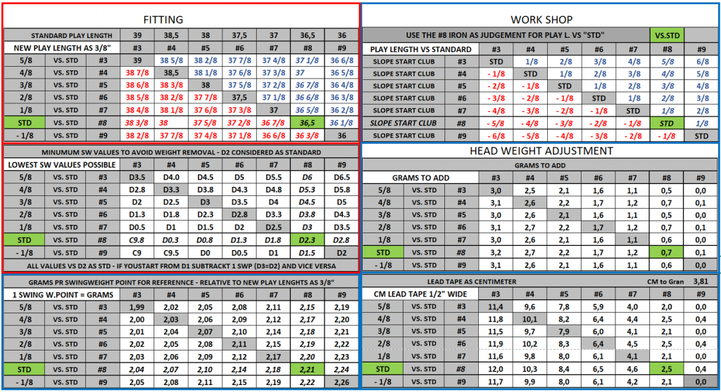 Moi matching through swing weight progression - WRX Club Techs - GolfWRX