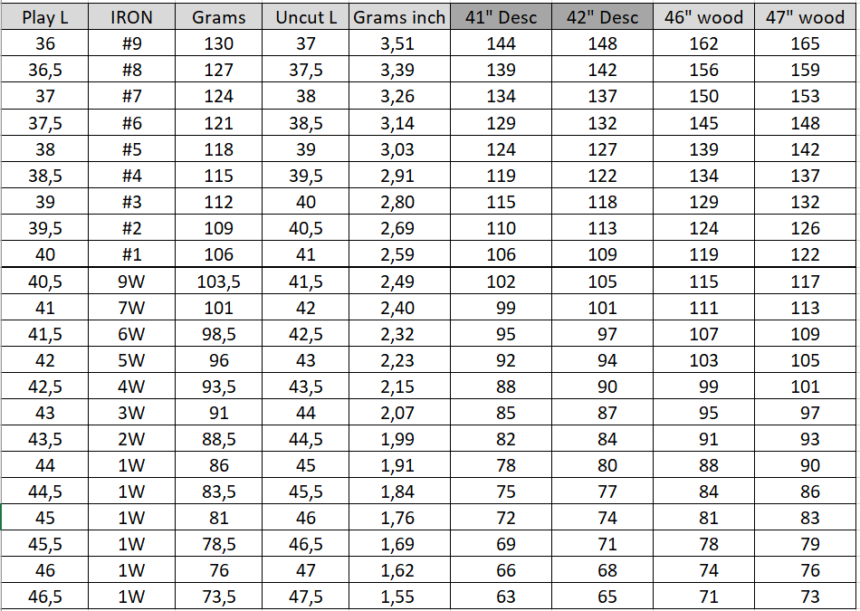 AMT White X100 in irons - what hybrid shaft - WRX Club Techs - GolfWRX