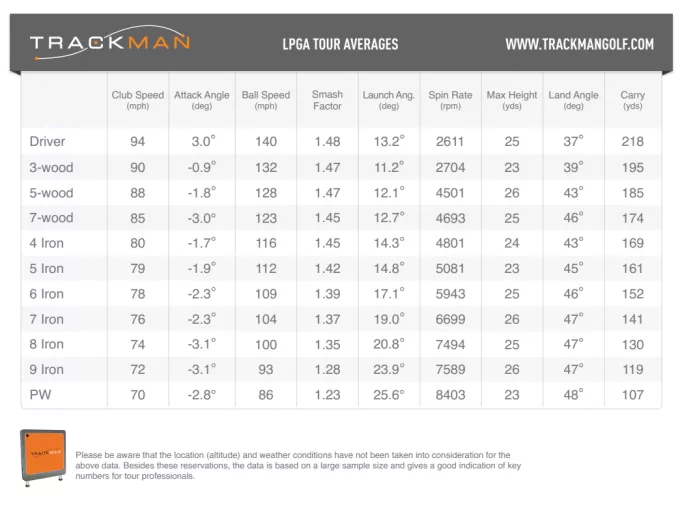 Finally went on a Trackman and need some help understanding the numbers ...