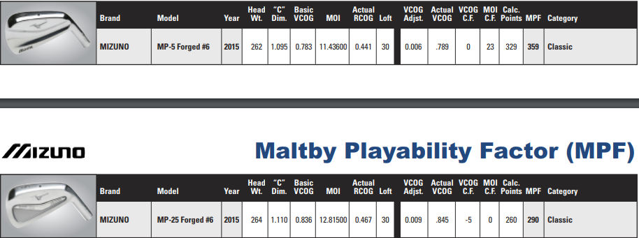 Maltby Playability Factor - WRX Club Techs - GolfWRX