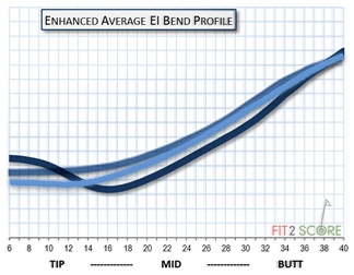 Fuji Atmos Blue TS vs Ventus shaft difference? - WRX Club Techs - GolfWRX
