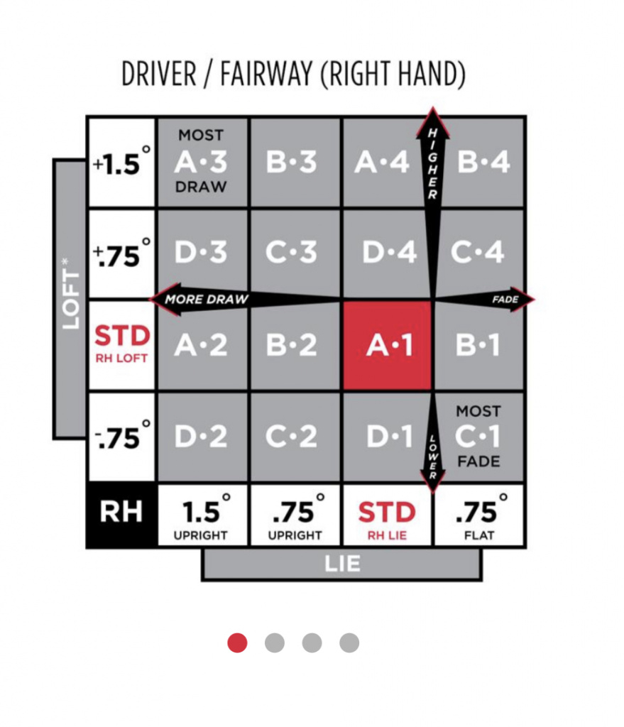 Titleist Left Surefit - WRX Club Techs - GolfWRX