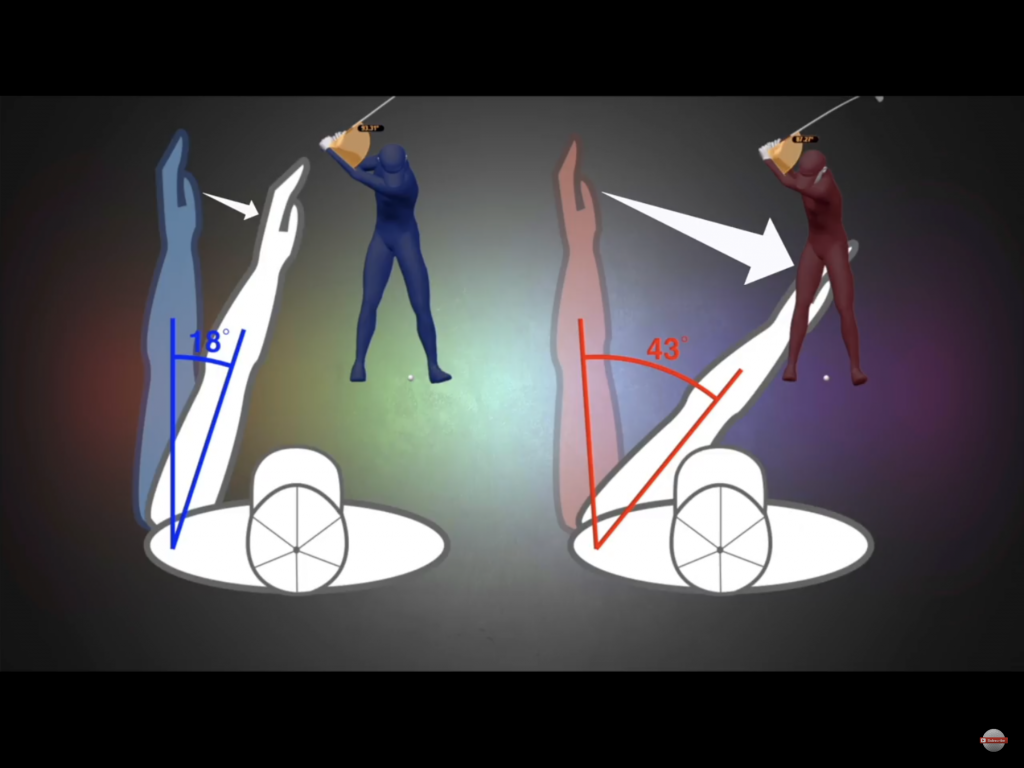 Eye opening video on the lead arm - pro vs am - AMG video - Instruction ...