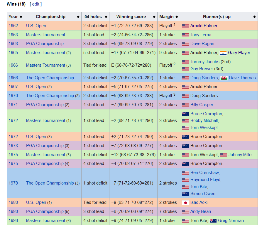 A look at Masters winners by country of origin - Tour Talk - GolfWRX