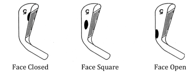 Flat vs Upright Lie Angles Question [HELP!] - Page 2 - WRX Club Techs ...