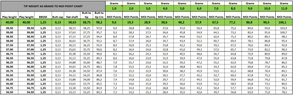 Cutting iron shaft lengths - Page 2 - WRX Club Techs - GolfWRX