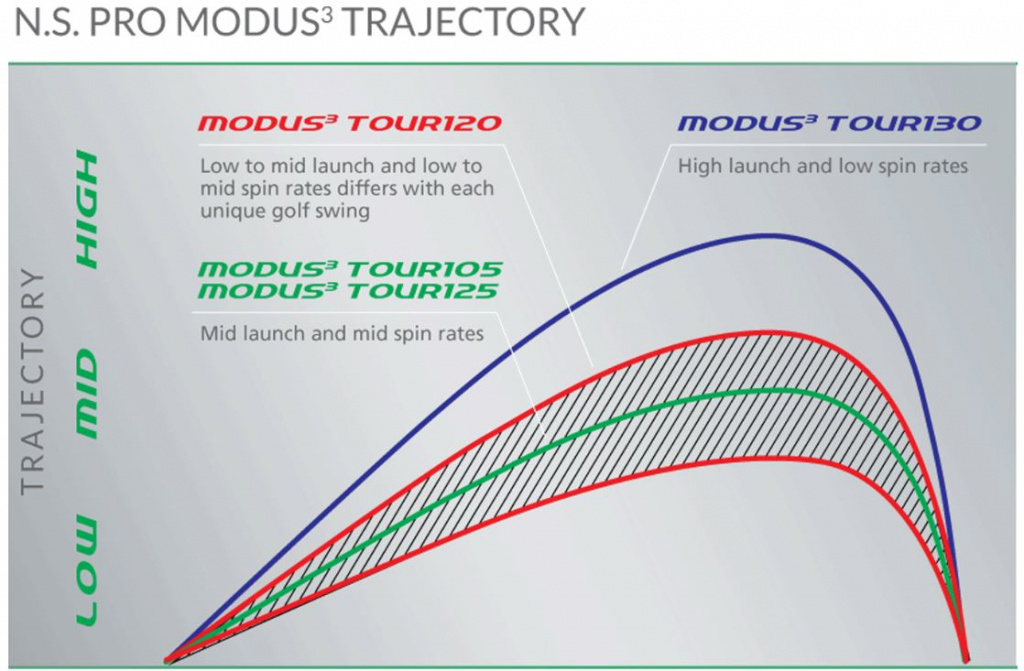 Modus 105 vs Modus 120. Differences other than weight? - Page 2 - WRX ...