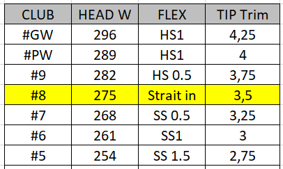 Reshafting Single Length Irons - Page 2 - WRX Club Techs - GolfWRX