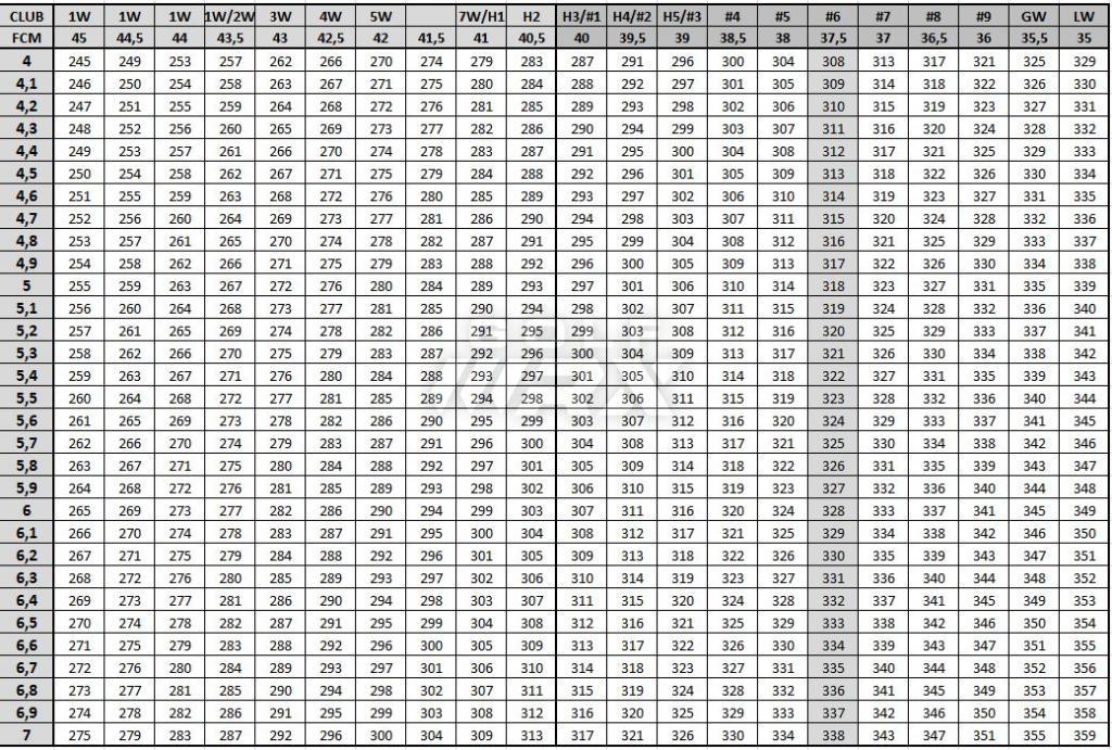 Please help Modus experts!!! cpm to rifle chart conversion - WRX Club ...