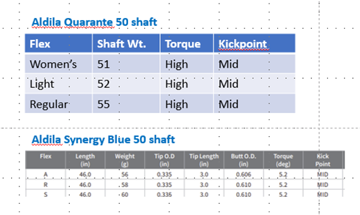 Aldila shaft comparison: Quarante vs. Synergy - WRX Club Techs - GolfWRX