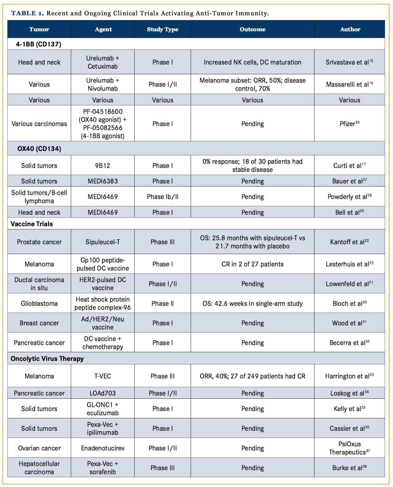 Next Generation of Immunotherapy in Oncology | Oncology CME