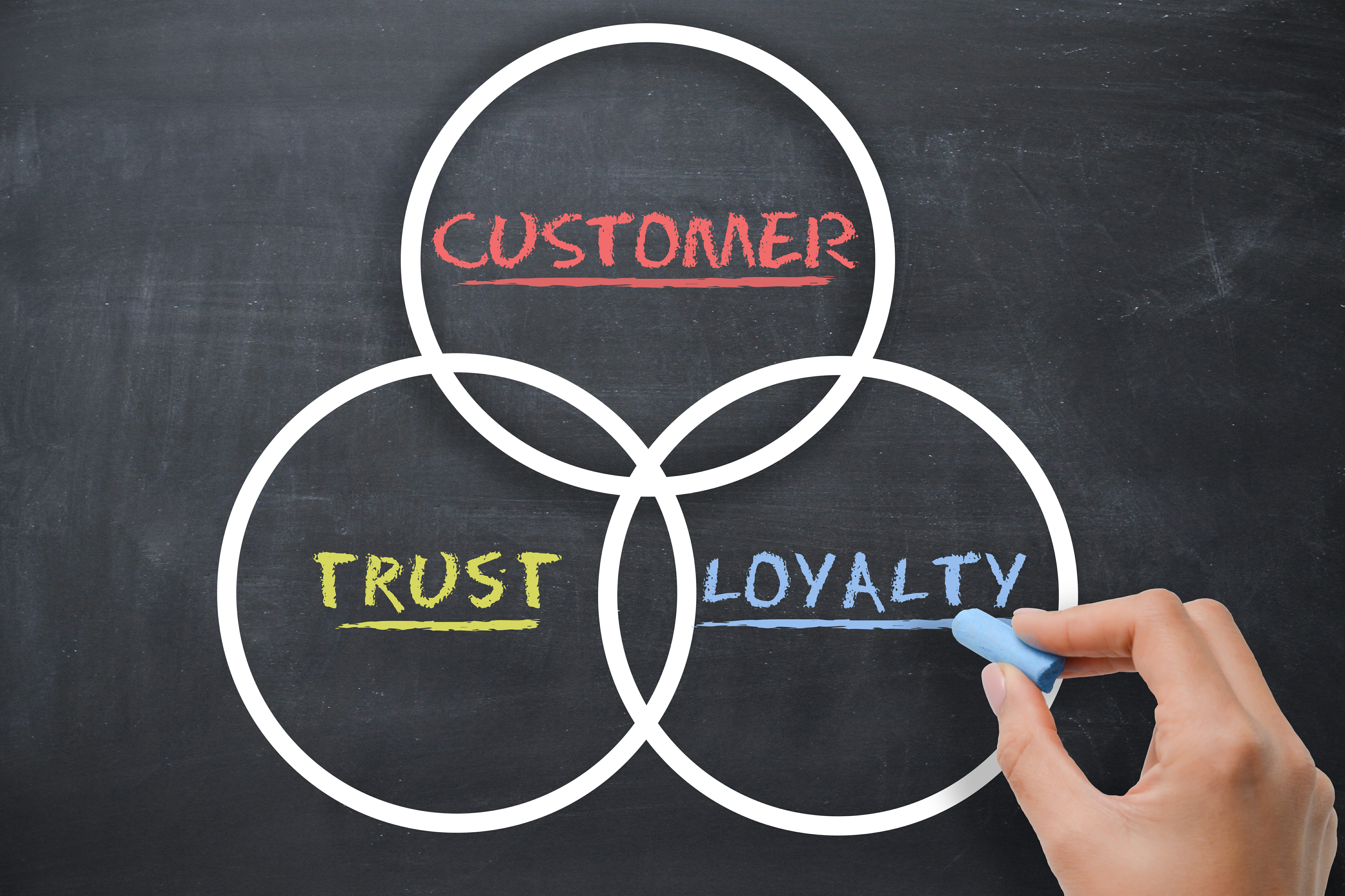 How does your company foster consumer trust? | GuildQuality: Customer ...