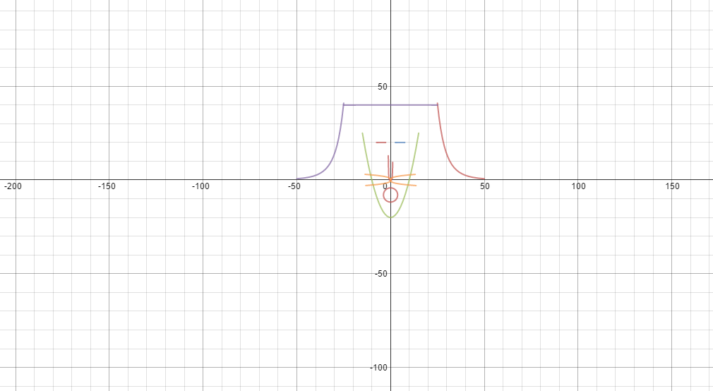 Desmos Art Project – Juliette | Bay Math