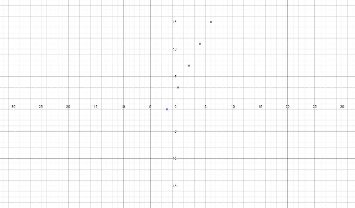 linear-function-parent-function-in-real-life
