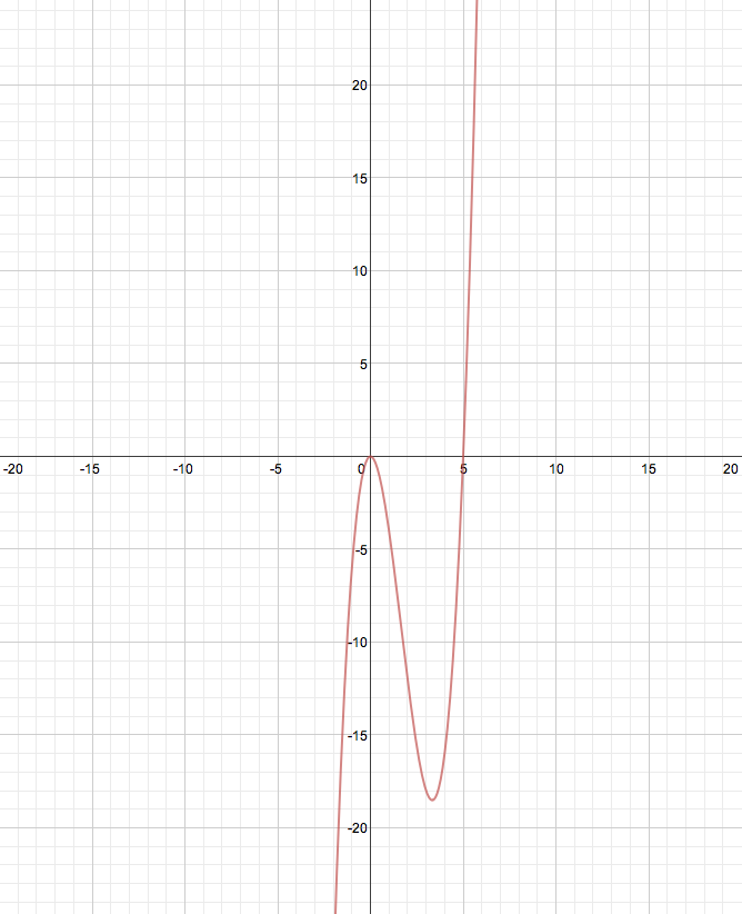 Time To Fall In Love With Sign Charts!!!