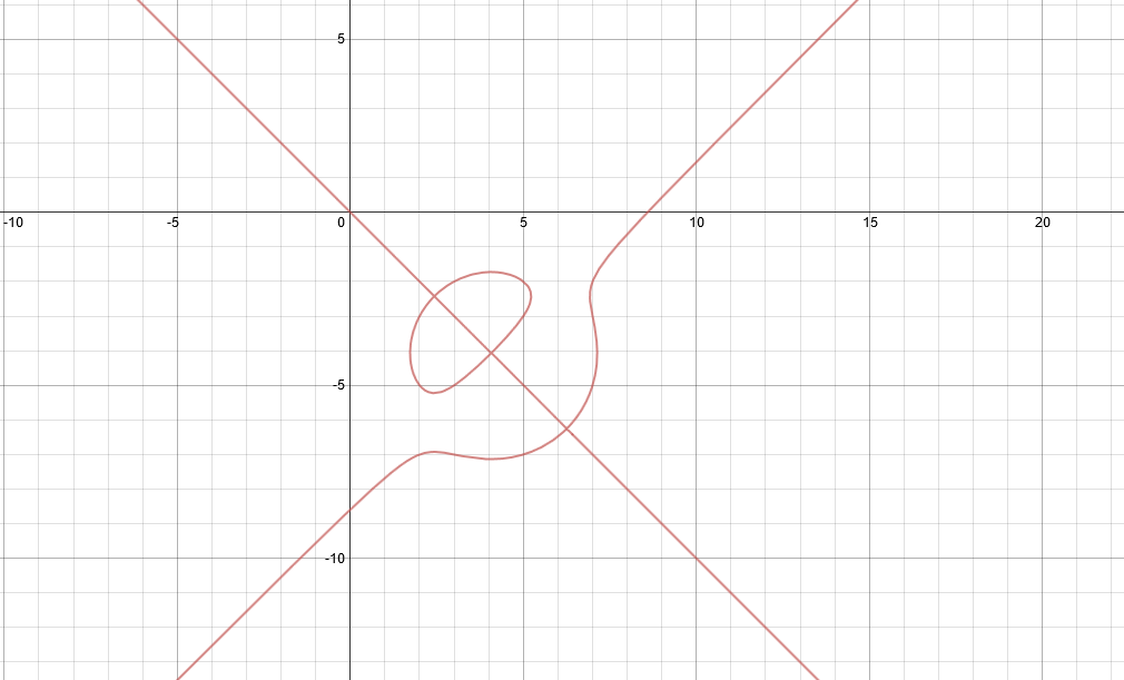 Strange Graph Generator | Math Forums