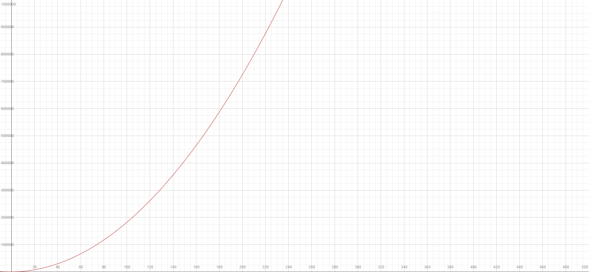 Word Problem Time!!! | Honeysmathworld